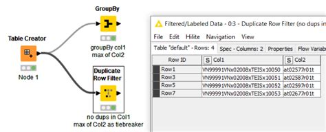 Pick Highest Value From Row Based On A Different Column KNIME Analytics Platform KNIME