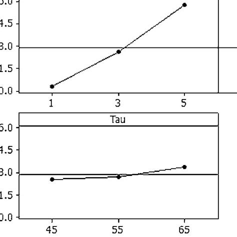 Effect Of Edm Parameters On Material Removal Rate A Discharge Current