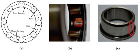 Sensors Free Full Text A Deep Autoencoder Based Convolution Neural Network Framework For