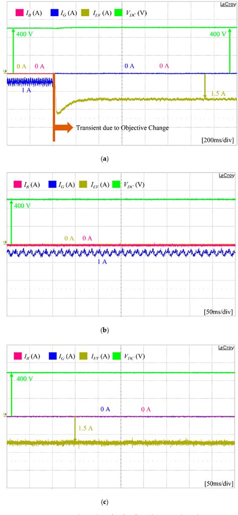 Figure 18 From A Centralized Power Flow Control Scheme Of Ev Connected