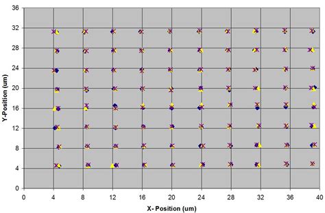 repeatability performance of asi stage [applied scientific instrumentation]