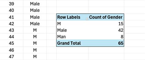 Common Mistakes In Survey Analysis Excel And How To Fix Them
