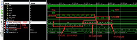 出租车计费器basys2开发板verilog出租车计价器出租车打表器（代码在文末下载）软件：ise语言：verilog代码功能：设计一个出租车