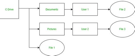 Web Scraping Using Lxml And Xpath In Python Geeksforgeeks