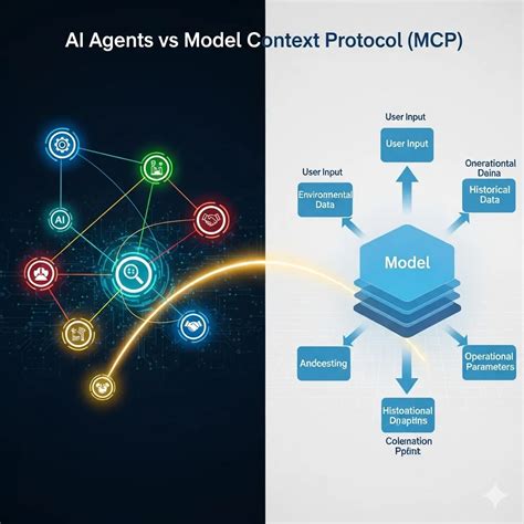 Working With Anthropics Model Context Protocol Mcp — Part 1 By
