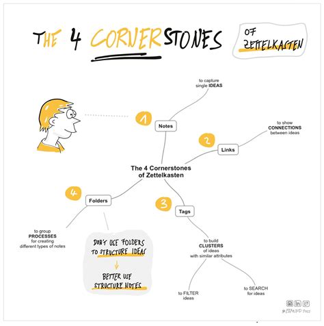 Folders And Links Hierarchies Vs Flat Knowledge Management Obsidian Forum