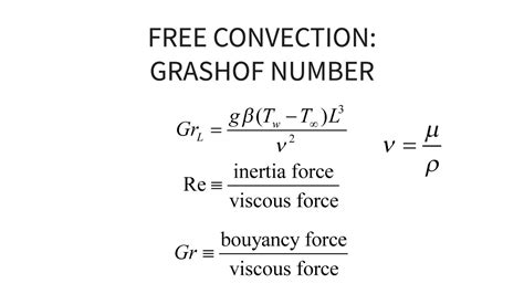 Heat Transfer L23 P4 Free Convection Grashof Number Youtube