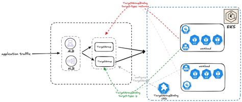 Understanding Kubernetes Role Clusterrole And Rolebinding By Akhil V Nair Medium