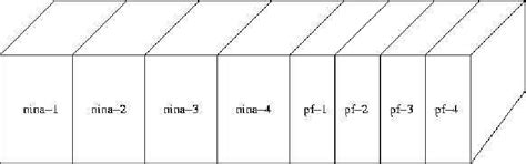 Partitioning By Slicing Download Scientific Diagram