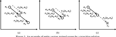 Figure 1 From A Translation Based Knowledge Graph Embedding Preserving