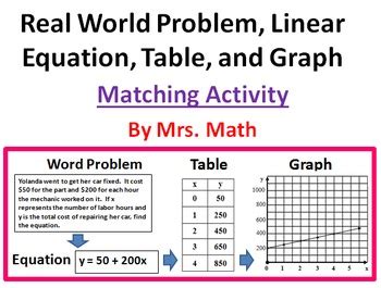 Real World Linear Equations Tables And Graphs Matching Activity 3