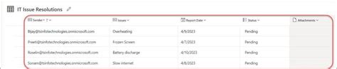 Could Not Find A Property Named On Type Microsoft Dynamics Crm Error In Power Automate Enjoy
