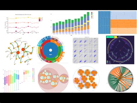 Interactive Data Visualization In D3 Js Upwork