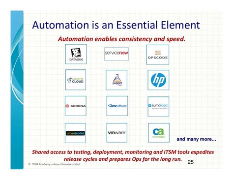 What Is Devops Itsm Academy Webinar