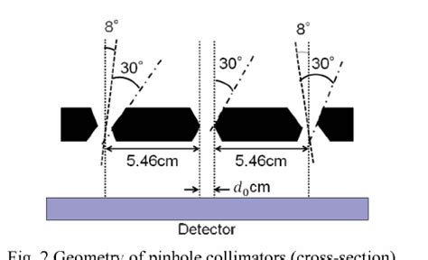 Figure 2 From Development Of A Multi Pinhole Brain Spect System With Cdznte Semiconductor