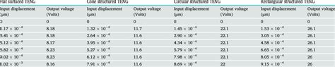 Different Tengs Output Open Circuit Voltage At Various Ranges Of