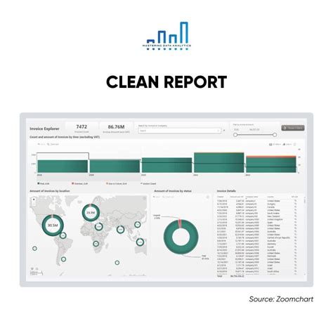 Mastering Data Analytics On Linkedin Dataanalytics Mda