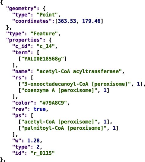 2 Geojson Representation Of A Reaction An Sbml Reaction Is Stored As A