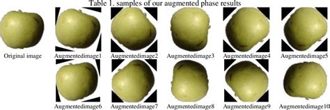 Table 1 From Apple Fruits Categorizing Based On Deep Convolutional Neural Network Techniques