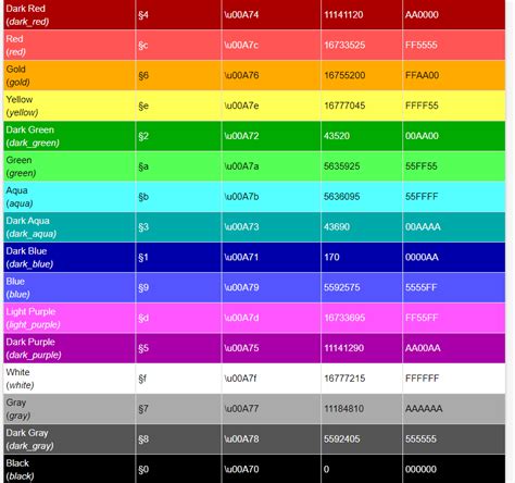 Coloring Sign Text Hypixel Forums