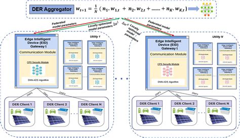 Iet Cyber Physical Systems Theory And Applications Vol 10 No 1