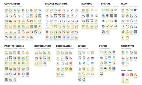 Power Bi A Guide To Visualizing Data Harinivas Sn Posted On The