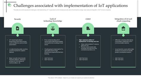 Challenges Associated With Implementation Of Iot Applications Ppt Pictures Example Topics Pdf