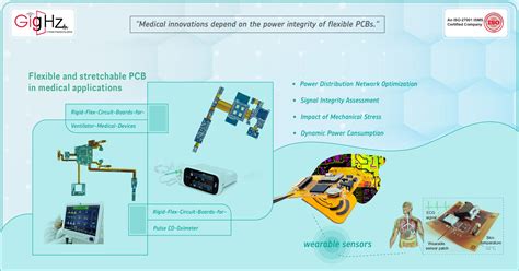 is power integrity analysis effective for flex pcbs gighz