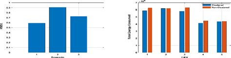 Figure 5 From Multi Target Tracking Using A Swarm Of Uavs By Q Learning Algorithm Semantic Scholar