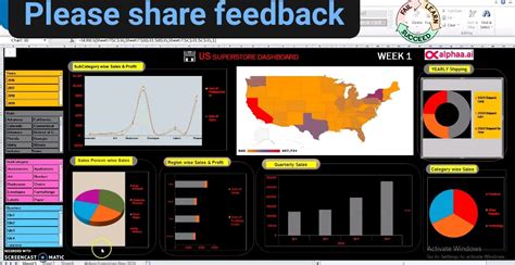 Yashika Gupta On Linkedin Alphaaai Week1 Fellowship Citizendatascientist Exceldashboards