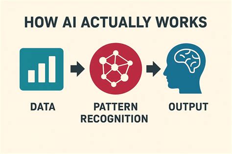 What Exactly Is “gpt” Explained In Everyday Language For Ai Beginners