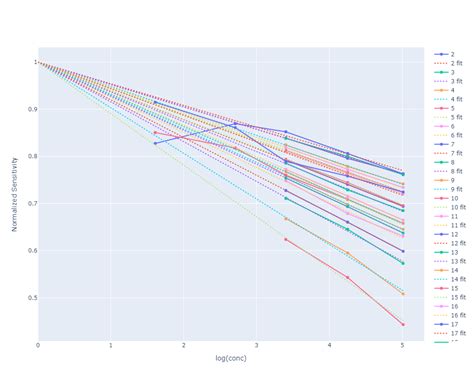 How To Copy Color From One Trace To Another 📊 Plotly Python Plotly Community Forum
