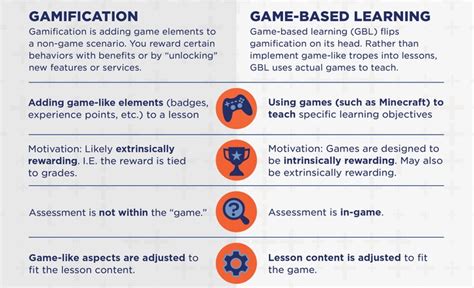 Understanding Game Based Learning Benefits Potential Drawbacks And