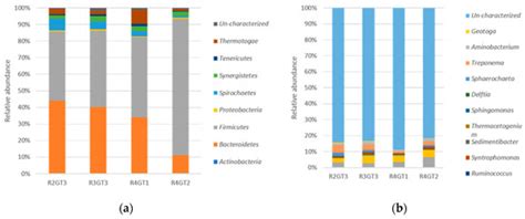 Processes Special Issue Applications Of Bioprocess Processes In