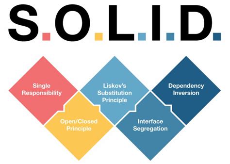 dotnet aspnetcore backenddevelopment solidprinciples… mian