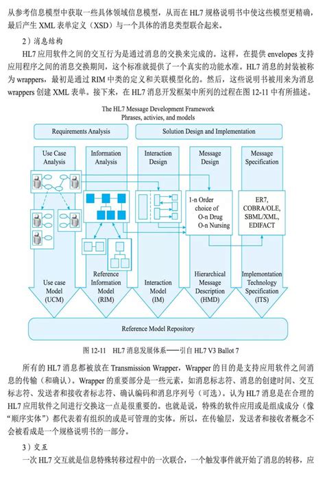 信息系统架构的设计理论与实践信息化架构理论 Csdn博客