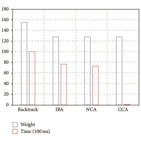 The Basic Idea Of Compression Search Algorithm Download Scientific Diagram