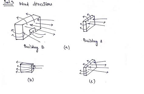 Solved Problem 1 Classify Each Of The Structures As Statically Course Hero