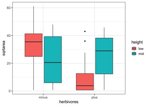 Complex Linear Models