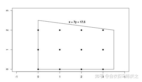 Python Or Tools解决mip问题 知乎