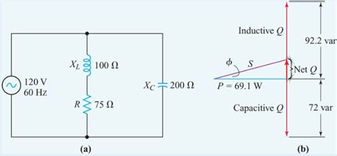 Power Triangle And Power Factor In AC Circuits Electrical Academia