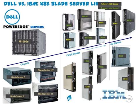 Server Model Comparison Pptx