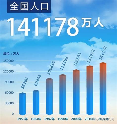 中国人口年龄构成（2022年） 1 5岁 7788万6 10岁 9024万11 15岁 8525万16 20岁 7268万21 25岁 7494万26 雪球