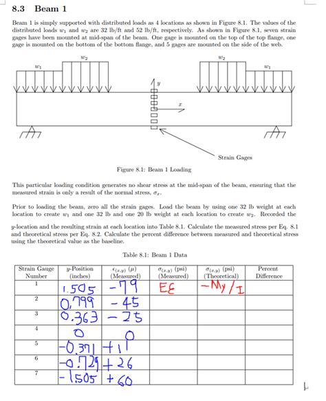 Solved Solve This Using Equations Written In Red 8 3 Beam Chegg Com