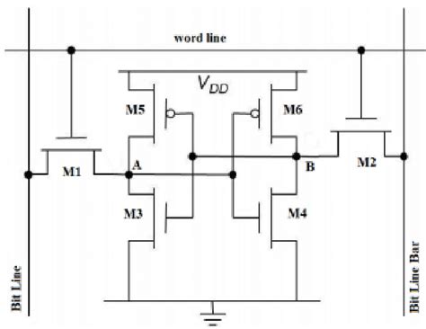 Basic T SRAM Memory Cell Download Scientific Diagram