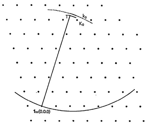 Iucr Chapter 15 Dynamical X Ray Optics Electron And Neutron Diffraction