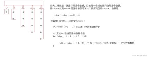 重生之c学习：vectorvector函数中c如何变成g Csdn博客