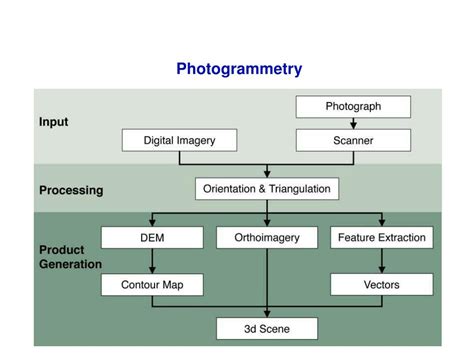 PPT 9 GIS Data Collection PowerPoint Presentation Free Download ID 2418691
