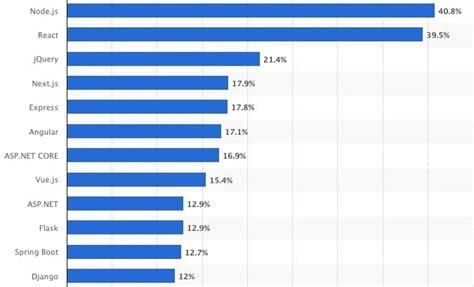 React Vs Angular In 2026 Which Front End Framework Wins