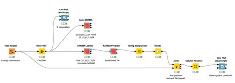 Insample Forecast Of Auto SARIMA Very Good Forecast Of SARIMA Learner